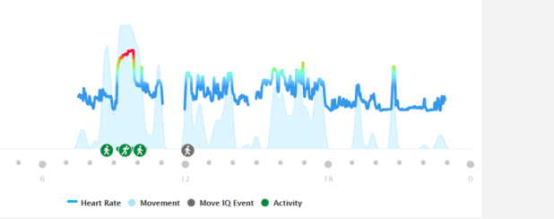 Living with a Fitness Tracker - Part 2 - Chandler's Ford Today